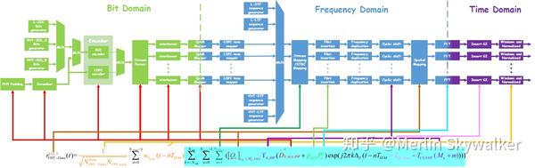 Wi-Fi发送处理----VHT-Data - 知乎