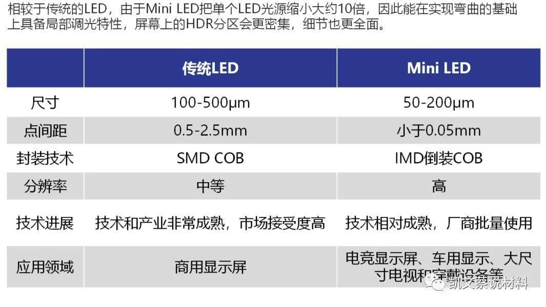 Mini LED胶水の解决应用方案 - 知乎