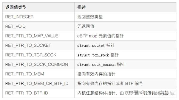 一文讲解eBPF helper 函数的设计与实现 - 知乎