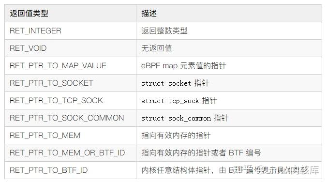 一文讲解eBPF helper 函数的设计与实现 - 知乎