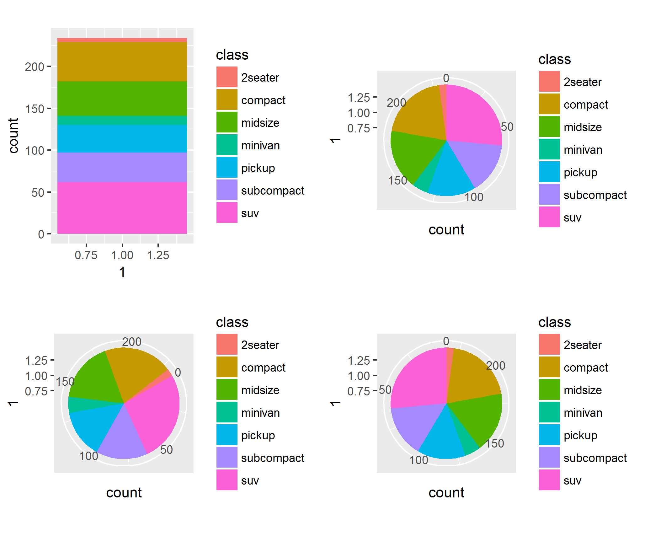 R|ggplot2(三)|coord 系列函数坐标轴转换 - 知乎