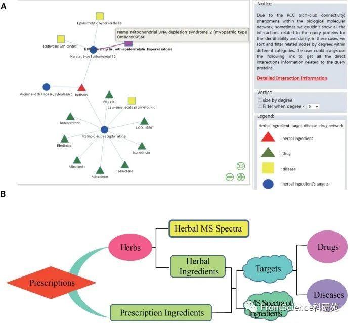 TCMID 2.0：中药综合资源数据库 - 知乎