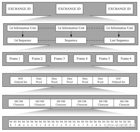 存储FC 网络 - 知乎