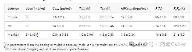 药渡Cyber解析一种用于纤维化的高选择性、构象偏倚的两性离子整合素αvβ6抑制剂：MORF-627的发现 - 知乎