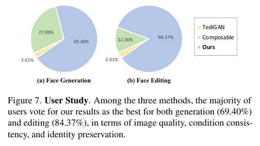 【2023年4月21日】CVPR 2023 论文分享 - 知乎