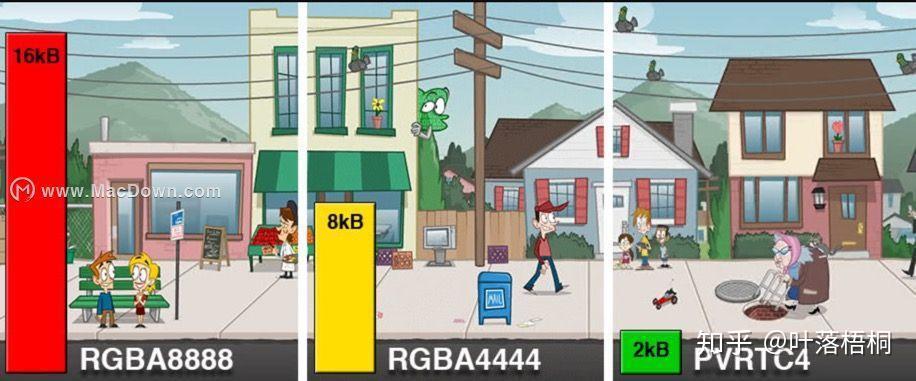 TexturePacker for Mac(游戏纹理地图集开发工具) - 知乎