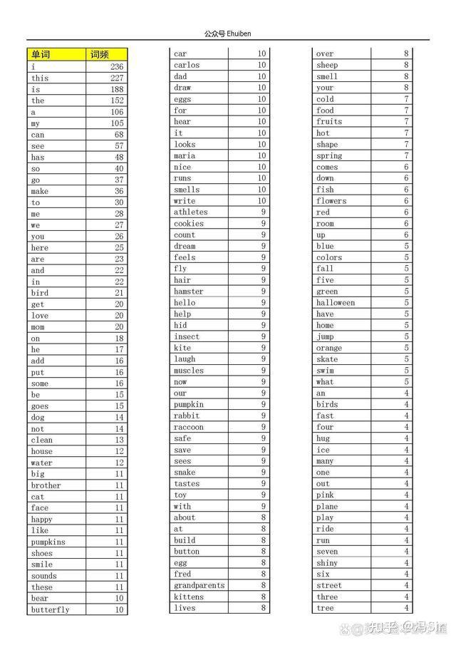 读完《RAZ A》到达什么英语水平？词汇量有多少？ - 知乎