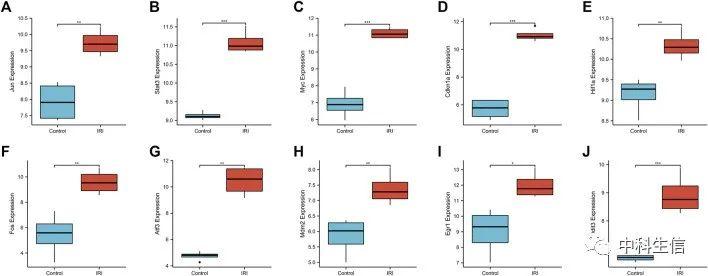 4+ 非常经典的hub基因鉴定路线 - 知乎