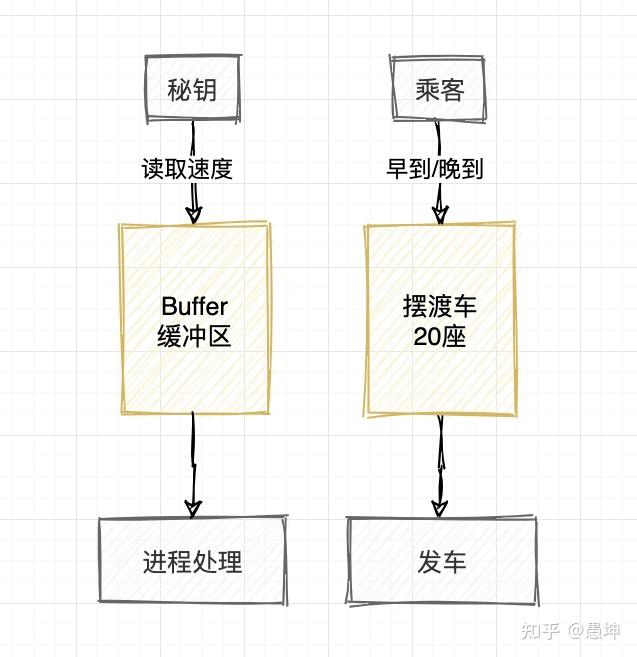 理解Node中的Buffer与stream - 知乎