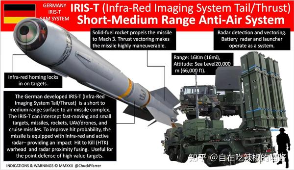 德国装备志——IRIS-T SLM近程防空导弹系统 - 知乎