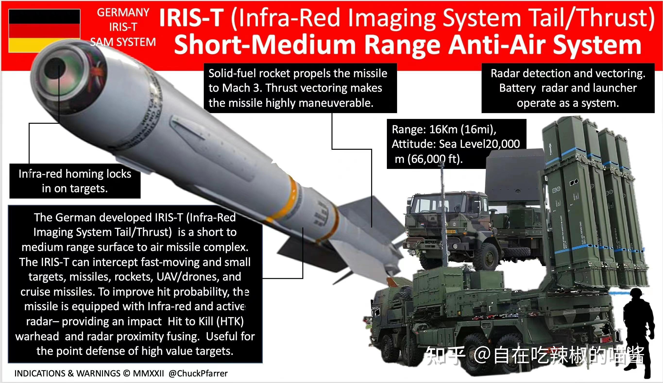 德国装备志——IRIS-T SLM近程防空导弹系统 - 知乎
