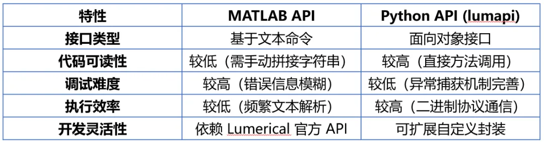 【光电仿真】Lumerical-PythonAPI交互及基于TensorFlow端到端训练深度学习流程 - 知乎