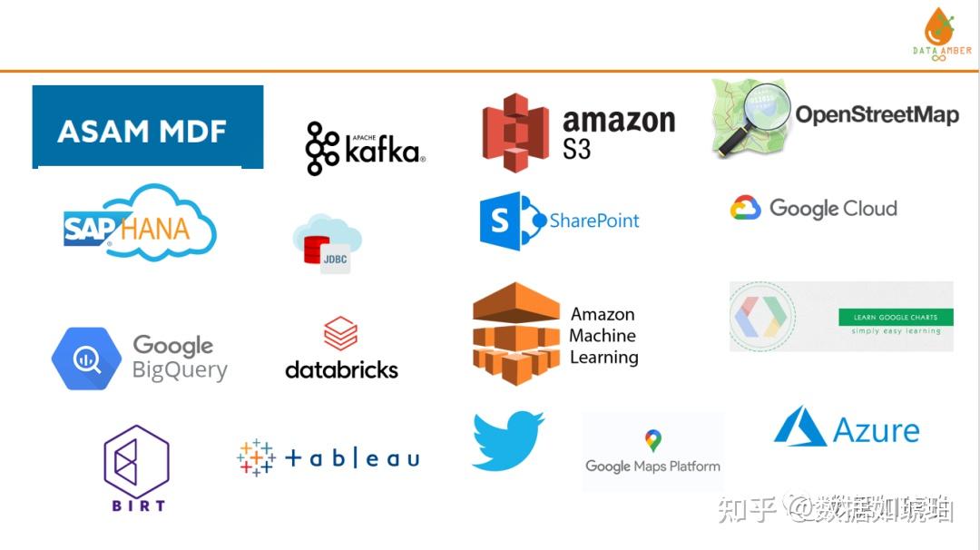 KNIME多强大？这30个KNIME官方精选案例告诉你 - 知乎