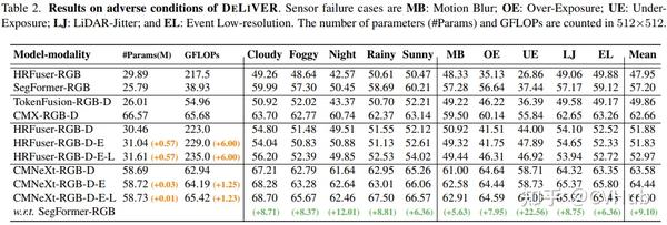 CMNEXT: 基于编解码架构的强大语义分割基线，解锁多模态语义分割的正确姿势！ - 知乎