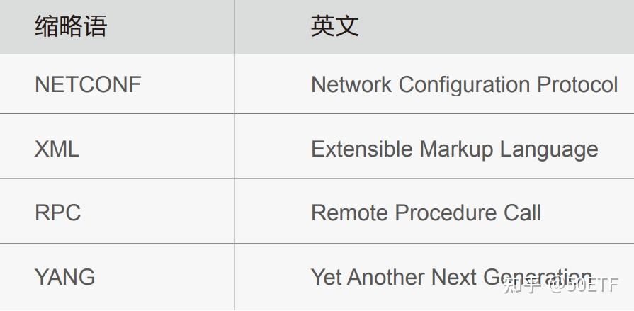 Netconf,yang Netconf和yang学习笔记 知乎 8526