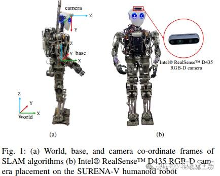 人形机器人的RGB-D SLAM：哪个才是最佳智能之选？ - 知乎
