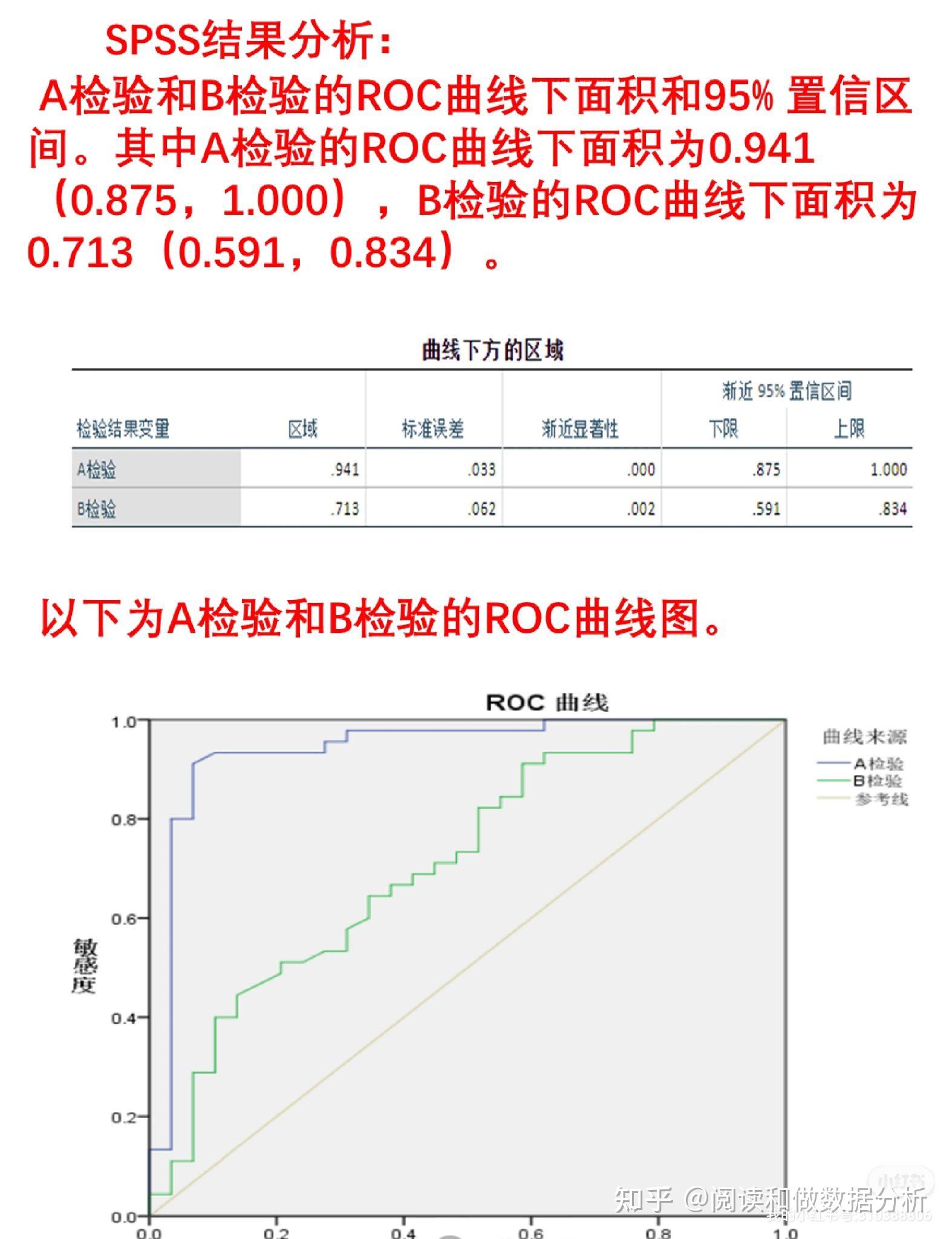 SPSS ROC曲线诊断临界值确定 - 知乎