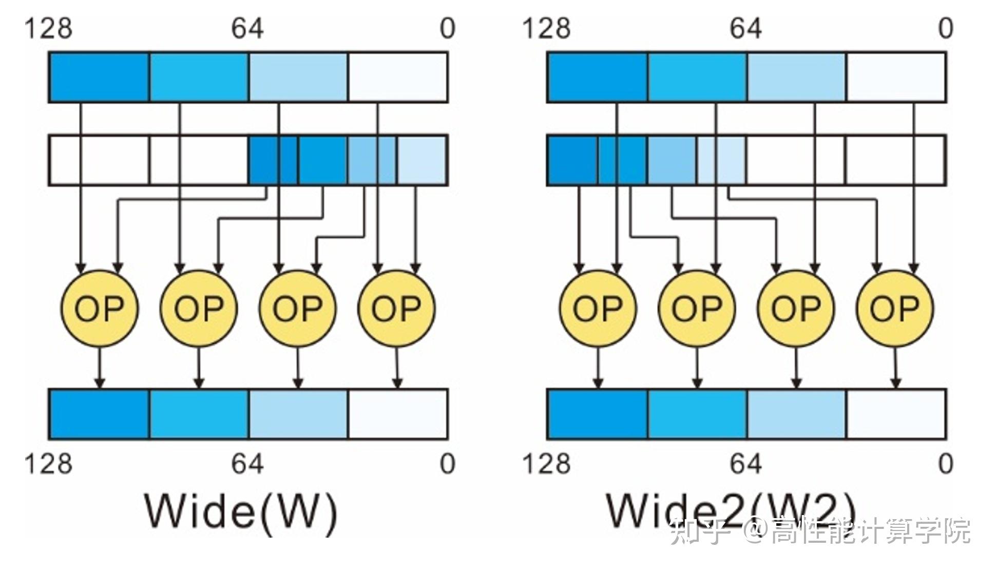 CPU 优化技术-NEON 指令介绍 - 知乎