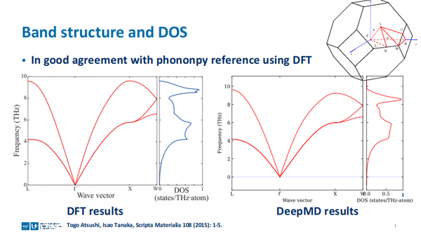 张泽中：dflow + DeePMD-EM — 考虑真实声子的电子衍射 - 知乎