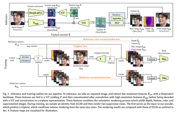 爱可可AI前沿推介(5.5) - 知乎