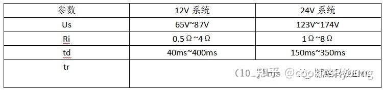 汽车7637低成本方案 - 知乎