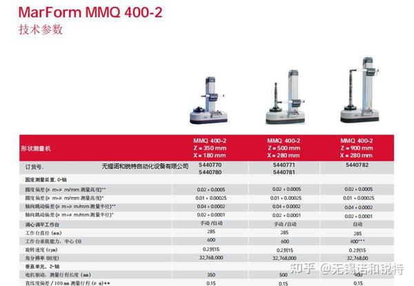 MAHR马尔圆柱度仪MarForm MMQ 400-2在活塞测量方向的应用 - 知乎