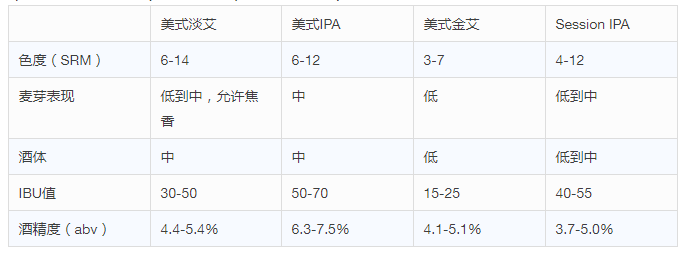 何谓Session IPA？ - 知乎