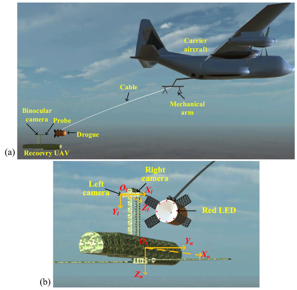 无人机空中回收的视觉导航框架 - 知乎