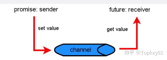 开发者笔记 C++11新特性并发编程future - 知乎