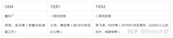 如何高效学习AUTOSAR？ - 知乎