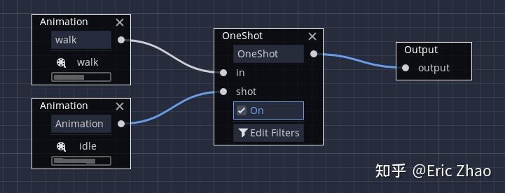 AnimationTree专题 - 知乎