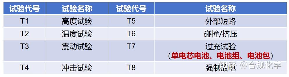 UN3536集装箱储能系统海运要求解读 - 知乎