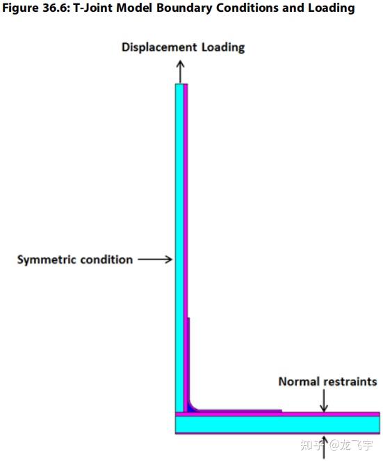案例36-基于VCCT的复合材料叠层T形接头裂纹扩展模拟 - 知乎