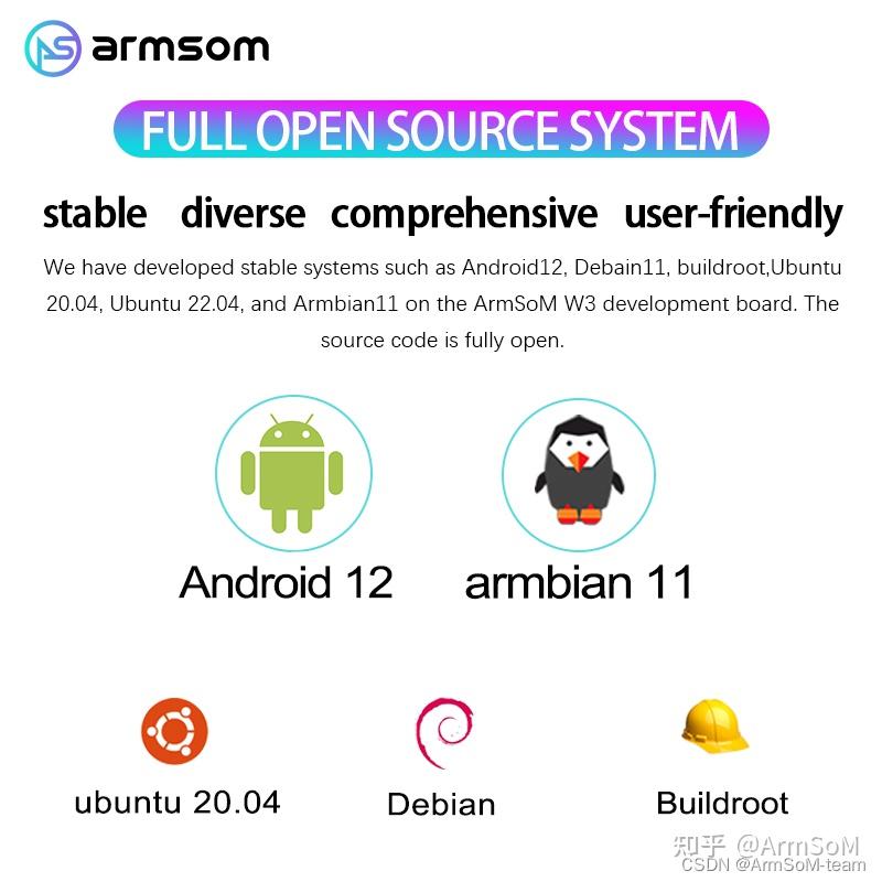 [RK3588从入门到精通] 专栏目录及介绍 - 知乎