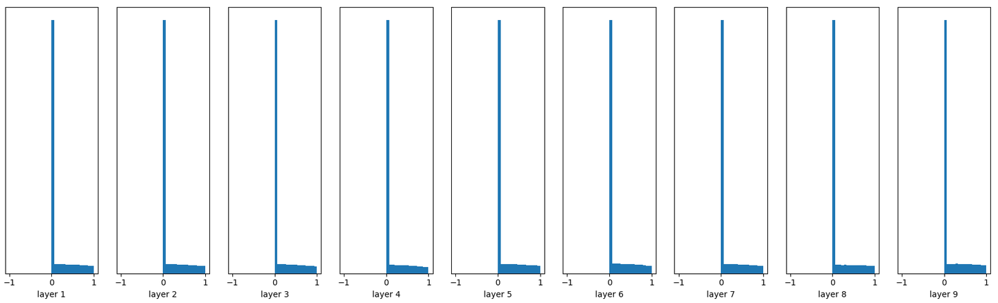 聊一聊深度学习的weight initialization - 知乎