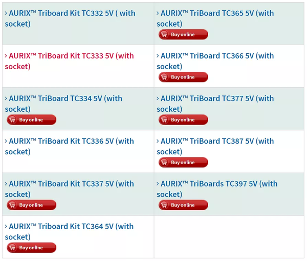 AURIX™ TC3xx MCAL中Link文件解析以及代码变量定位方法详解 - 知乎