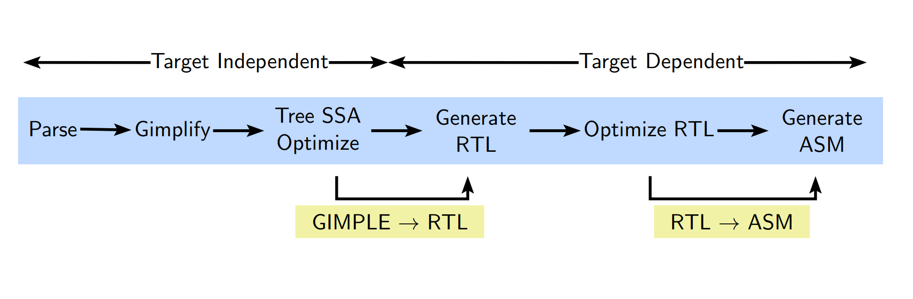 GCC 12 调试使用CLion - 知乎