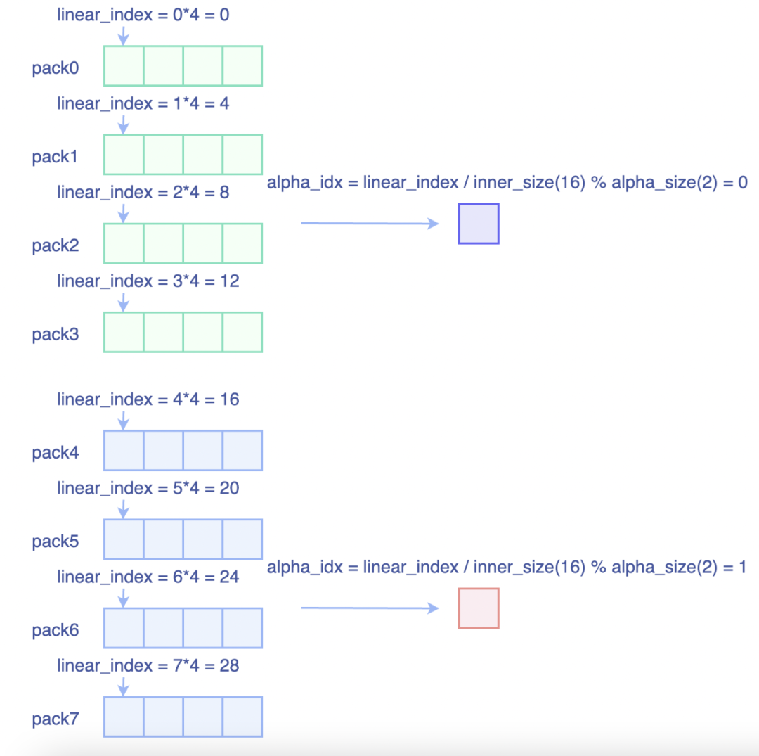 CUDA优化之PReLU性能调优 - 知乎