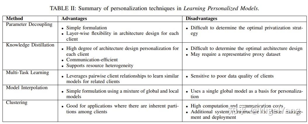 Towards Personalized Federated Learning（个性化联邦学习综述）文献阅读 - 知乎