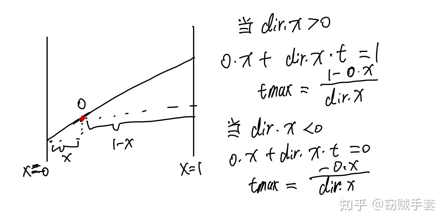 OpenGL使用 mipmap depth buffer 加速 ScreenSpaceReflections(SSR) - 知乎