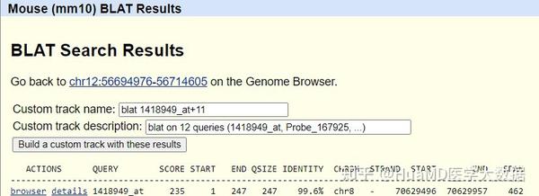 eQTL, cis-eQTL, trans-eQTL介绍和获取 - 知乎