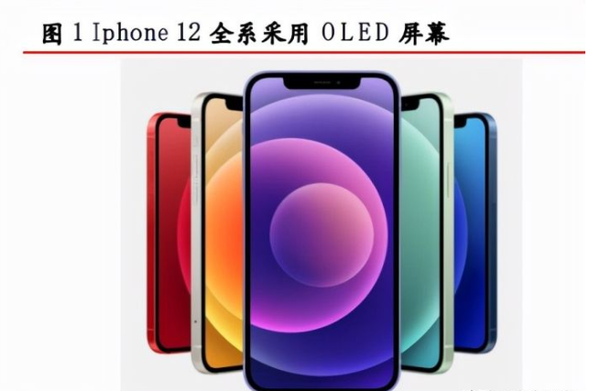 OLED产业研究：上行趋势明确，看好国产设备材料 - 知乎