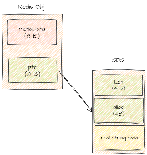 String 为什么不好用了？—— 浅析 Redis 数据结构 - 知乎