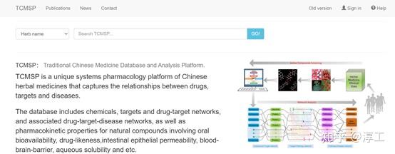 与TCMSP数据库死磕到底 - 知乎