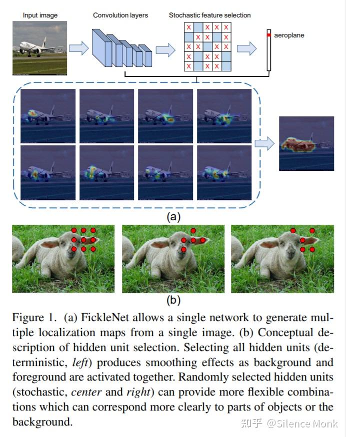 Ficklenet Weakly And Semi Supervised Semantic Image Segmentation Using Stochastic Inference 知乎
