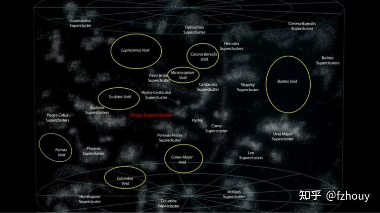 定义我们的物理宇宙的13个尺度 - 知乎