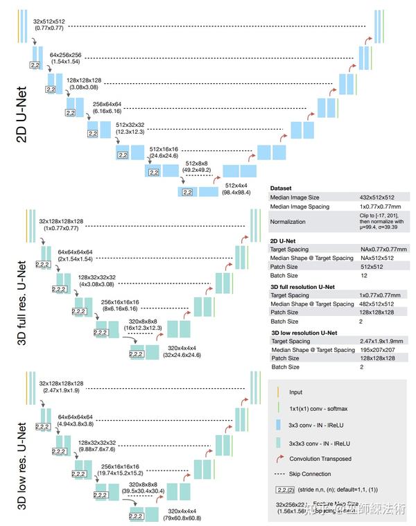 nnUNet论文精读 - 知乎