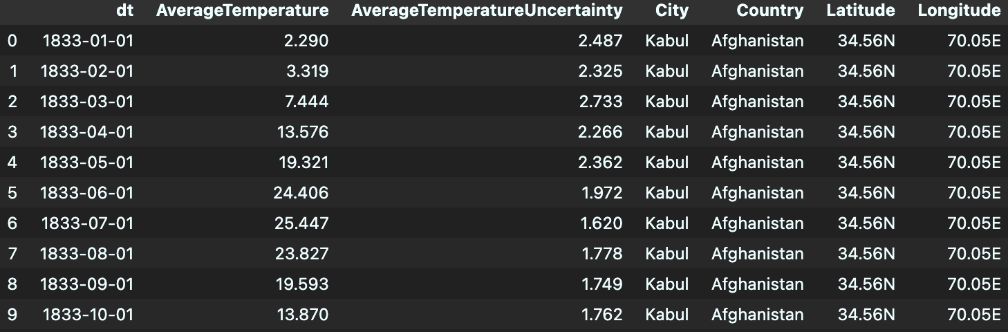 2022 Apmcm亚太数学建模竞赛 C题 全球是否变暖 问题二python代码实现（更新完毕） 知乎