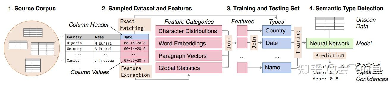 【论文阅读】表格列类别注释（CTA）相关研究 - 知乎