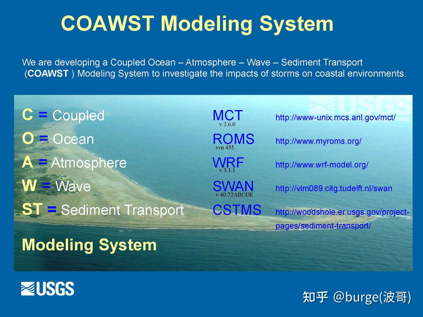 火热地coawst海气浪耦合模式|介绍 - 知乎